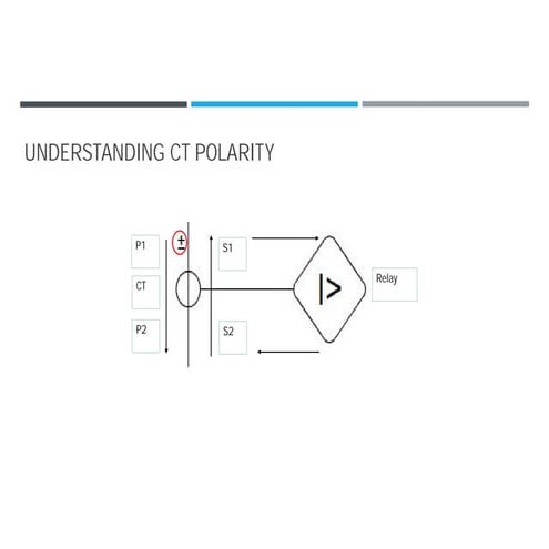 36269737-Microsoft-PowerPoint-CT-Polarity.pdf