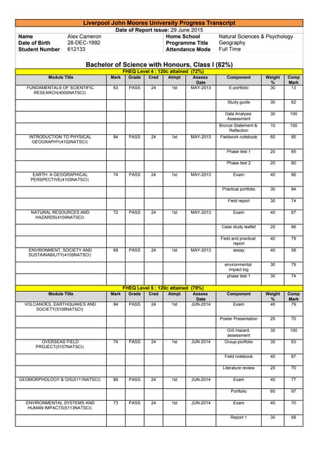 Final Results Transcript Pdf Educational Assessment Education