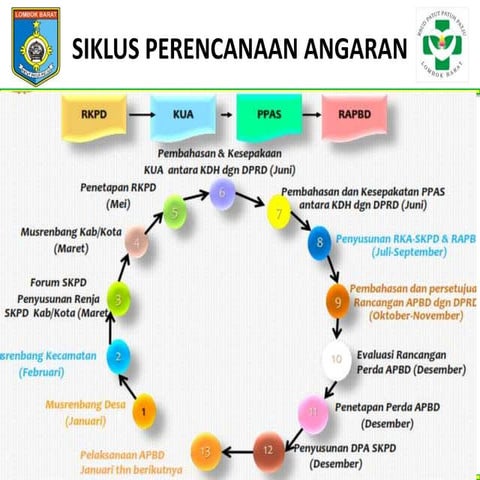 364093498-Alur-perencanaan.pptx