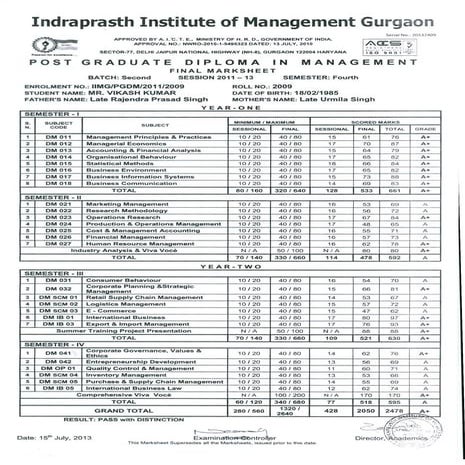 PGDM Marksheet | PDF