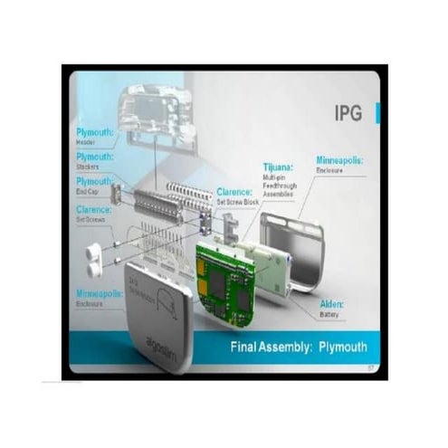 Algostim Implant | PDF