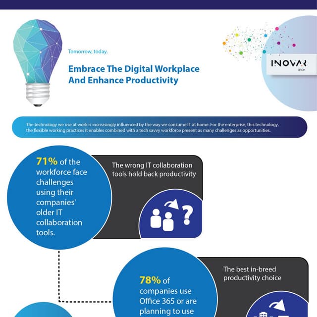 Embrace the Digital Workplace And Enhance Productivity | PDF