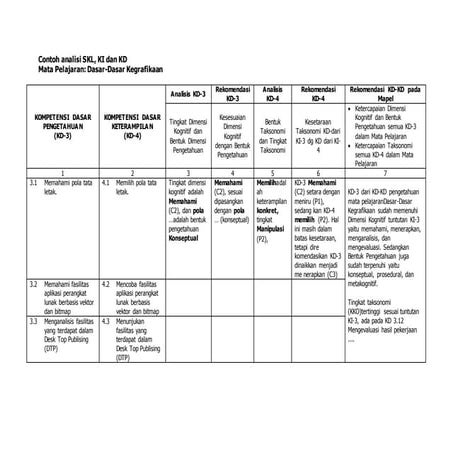 366334761 contoh-analisi-skl-ki-dan-kd | DOCX