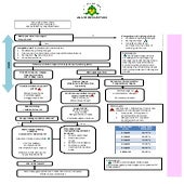 366410140 alur-resusitasi-ed-9-okt-1 | PDF