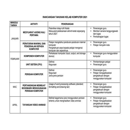 368053750-Rancangan-Aktiviti-Tahunan-Kelab-Komputer.docx