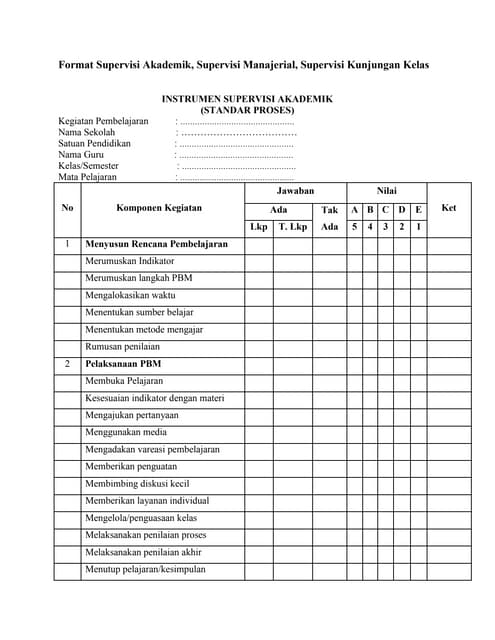 INSTRUMEN SUPERVISI AKADEMIK KURMER ( Berdiferensiasi ).docx