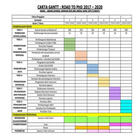 368111810 carta-gantt | PDF