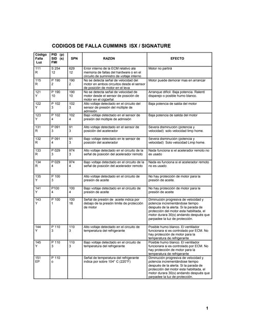 Codigos de falla Cummins Signature.docx