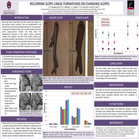 GSA_RSL_POSTER_v2 | PPT