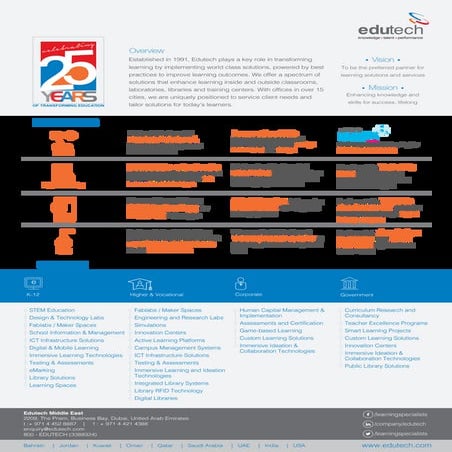 Edutech-Profile | PDF | Professional School | Postgraduate Education