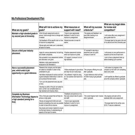 My Professional Development Plan | PPT