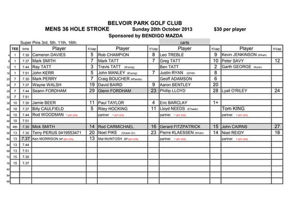 Doubles knockout draw & final result | PDF