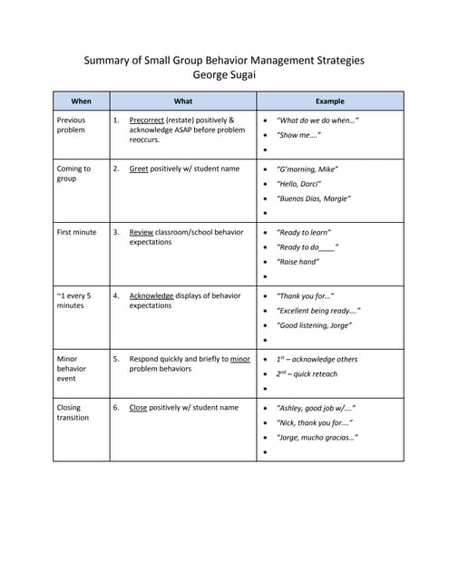 Positive behavior support | PPTX | Professional School | Postgraduate ...