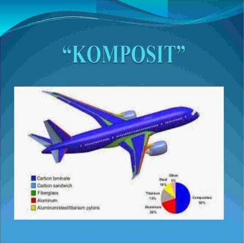 371719477-Komposit-ppt.pptx