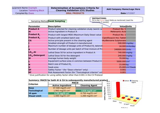 MACO calculation for cleaning validation.pdf