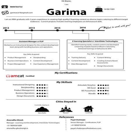 Garima Rai presentations