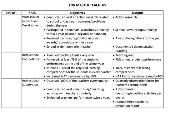 Performance Task Design with Rubrics | PPTX | Educational Assessment ...