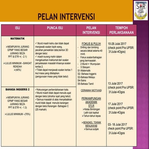 Pakej STEM dan APDM 2022.pptx