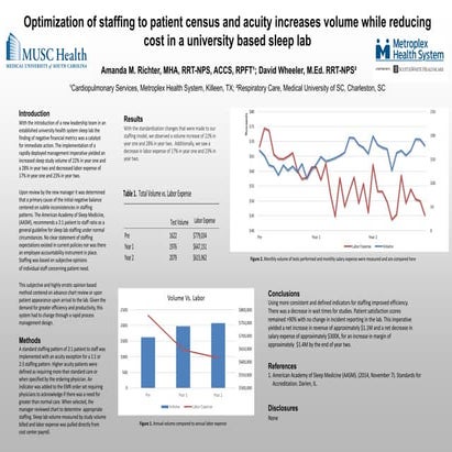 Poster for Sleep Final AARC | PDF