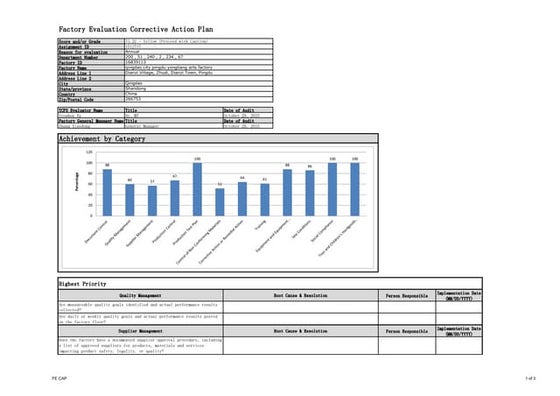 Msil quality system audit sheet | PPT | Business | Business and Finance