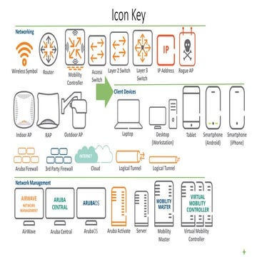 3776D073-ED9D-4140-9FB2-D6F139BFDA89-1-aruba icons.pptx | Computer ...
