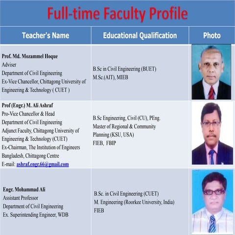 Teacher's List | PPTX