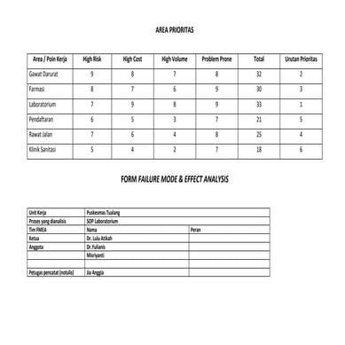 378176466-FMEA-LABORATORIUM.docx