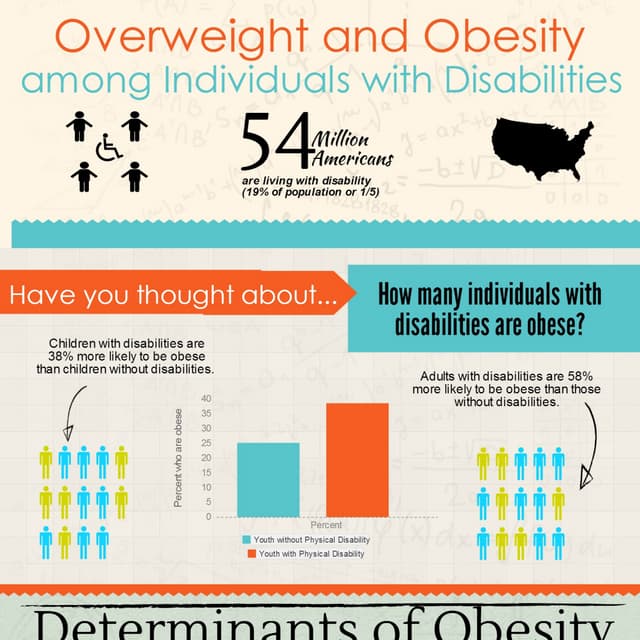 Obesity-Disability Fact Sheet | PDF
