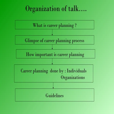 Career day organising a career day in schools | PPTX