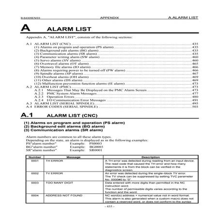 alarm list-how to use-how to make-how to restore | PDF