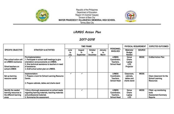 CPC FUNCTIONALITY TOOL deped protection policy | PDF | Professional School | Postgraduate Education