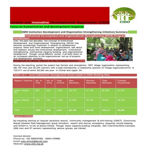 Rural development programmes in odisha | PPTX
