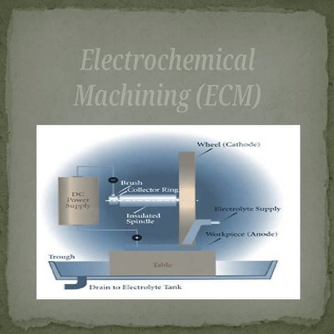384753349-Electrochemical-Machining-ECM.pptx