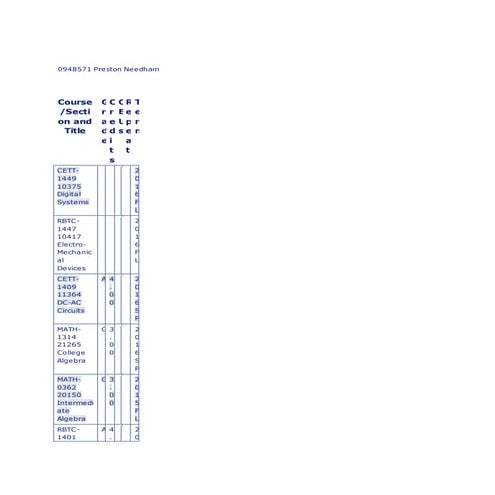 PrestonNeedhamTranscript | DOCX | College Education | Education
