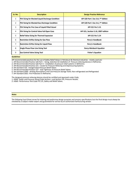 Basics of two phase flow (gas-liquid) line sizing | PDF