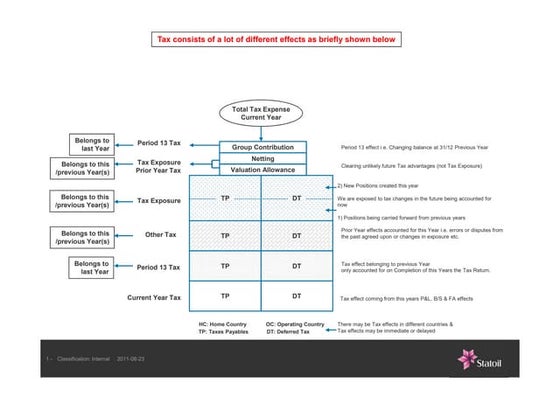 MikeRossLong_Resume | PDF