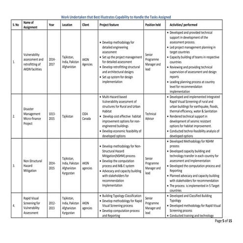 Work experience _Nov2015 | PPT