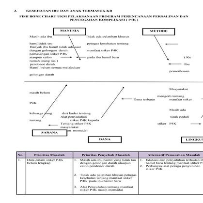 388227082-Fishbone-KIA.docx