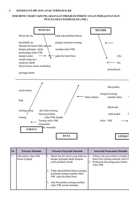 fishbone KIA soal 4.docx