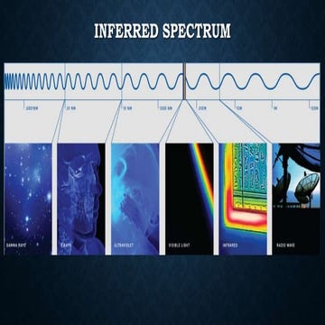 INFERRED IMAGING | PPT