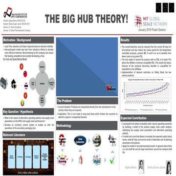 Poster Presentation at MIT | PPT
