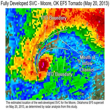 38a) Location of Streamwise Vorticity Current.pdf