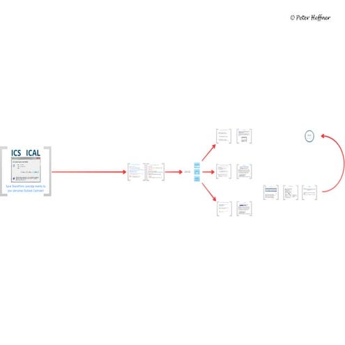 SharePoint Lesson #38: How to create an ICS (iCal) File from a ...