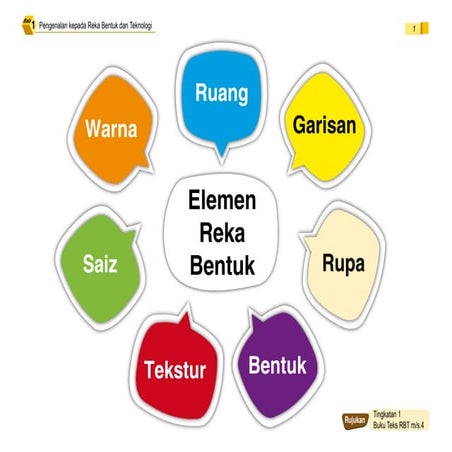 NOTA KILAT RBT T1.pdf