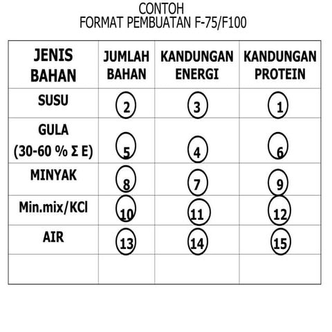 392730572-CONTOH-Utk-Pembuatan-F75-Dan-F100.ppt