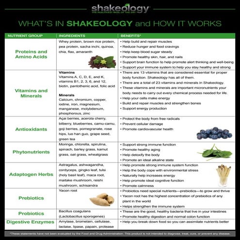 Shakeology Ingredient Chart | PDF