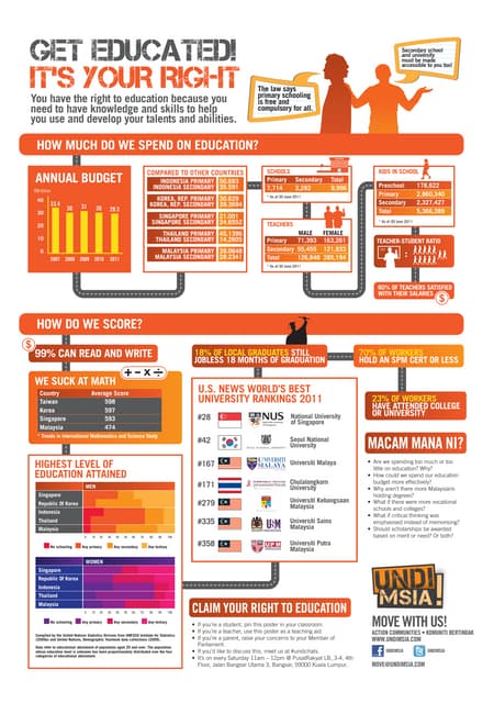 ZONAL MAP OF INDIA | PDF