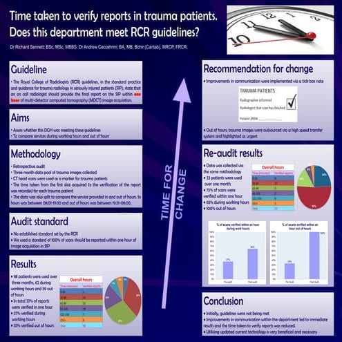 audit poster1 | PPT