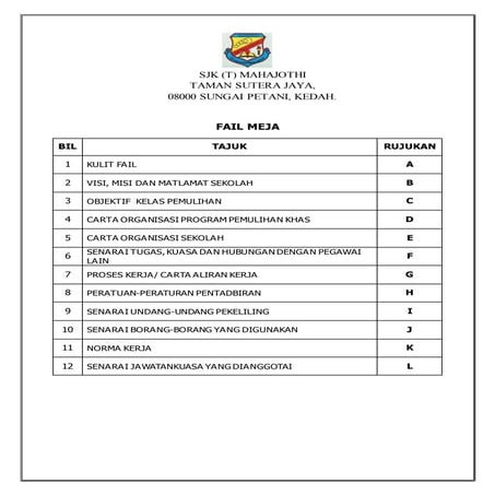 397628017-INDEKS-FAIL-MEJA-docx.docx