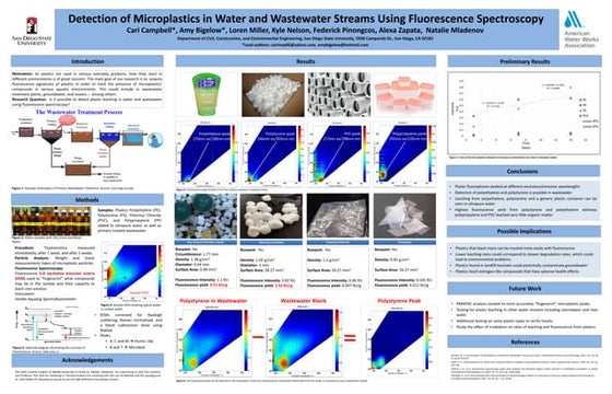 Microplastic Pollution - Presentation | PPTX | Environment | Science